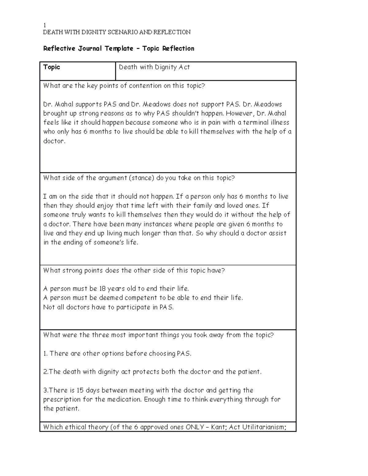 Death and Dignity Reflection - DEATH WITH DIGNITY SCENARIO AND ...