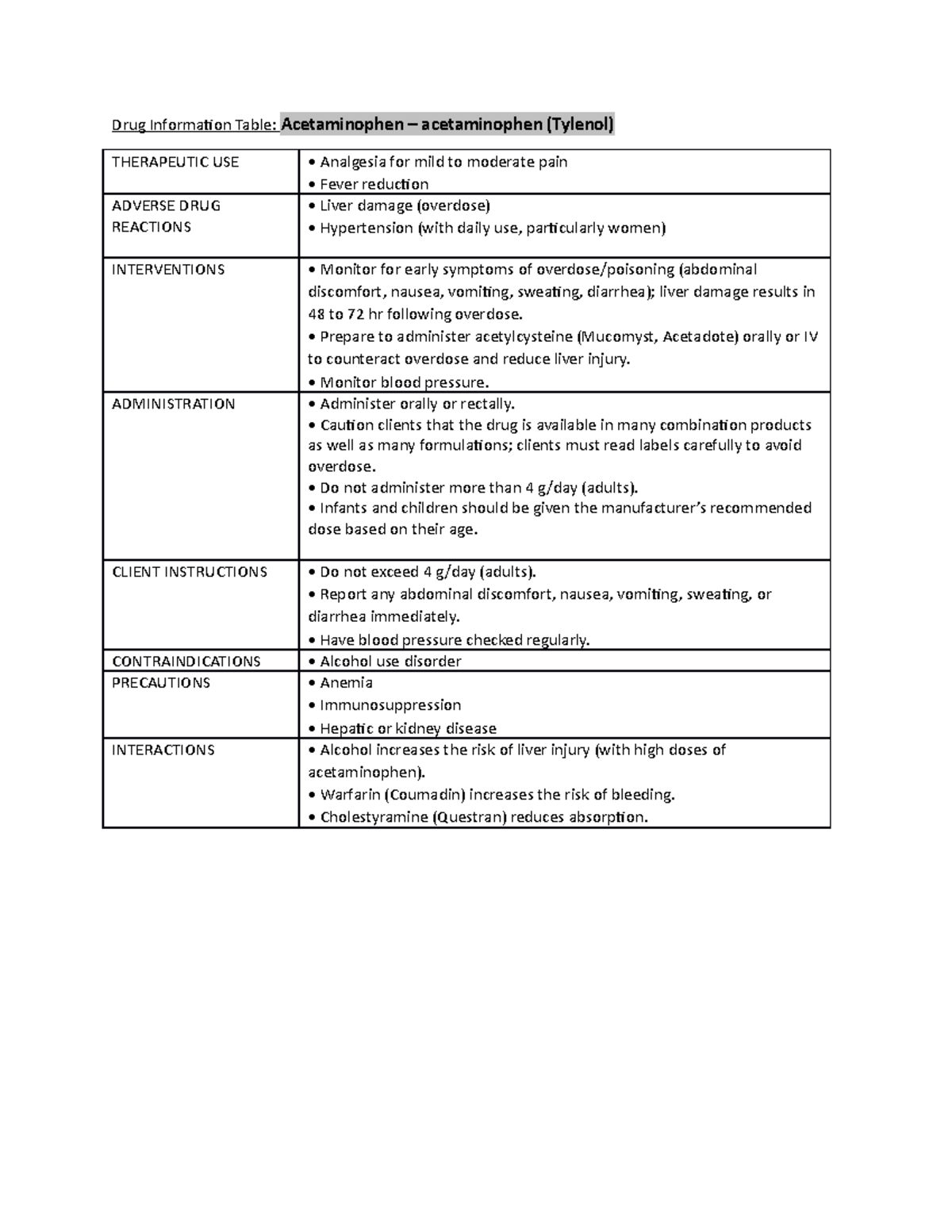 Drug Information Table Acetaminophen - Prepare to administer ...