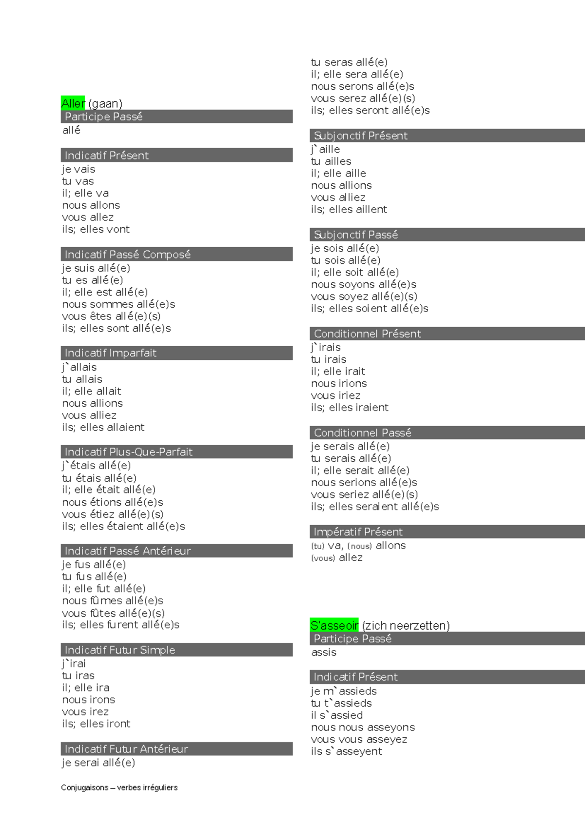 les verbes irreguliers a connaitre pour examin Francais 1 - Aller (gaan ...