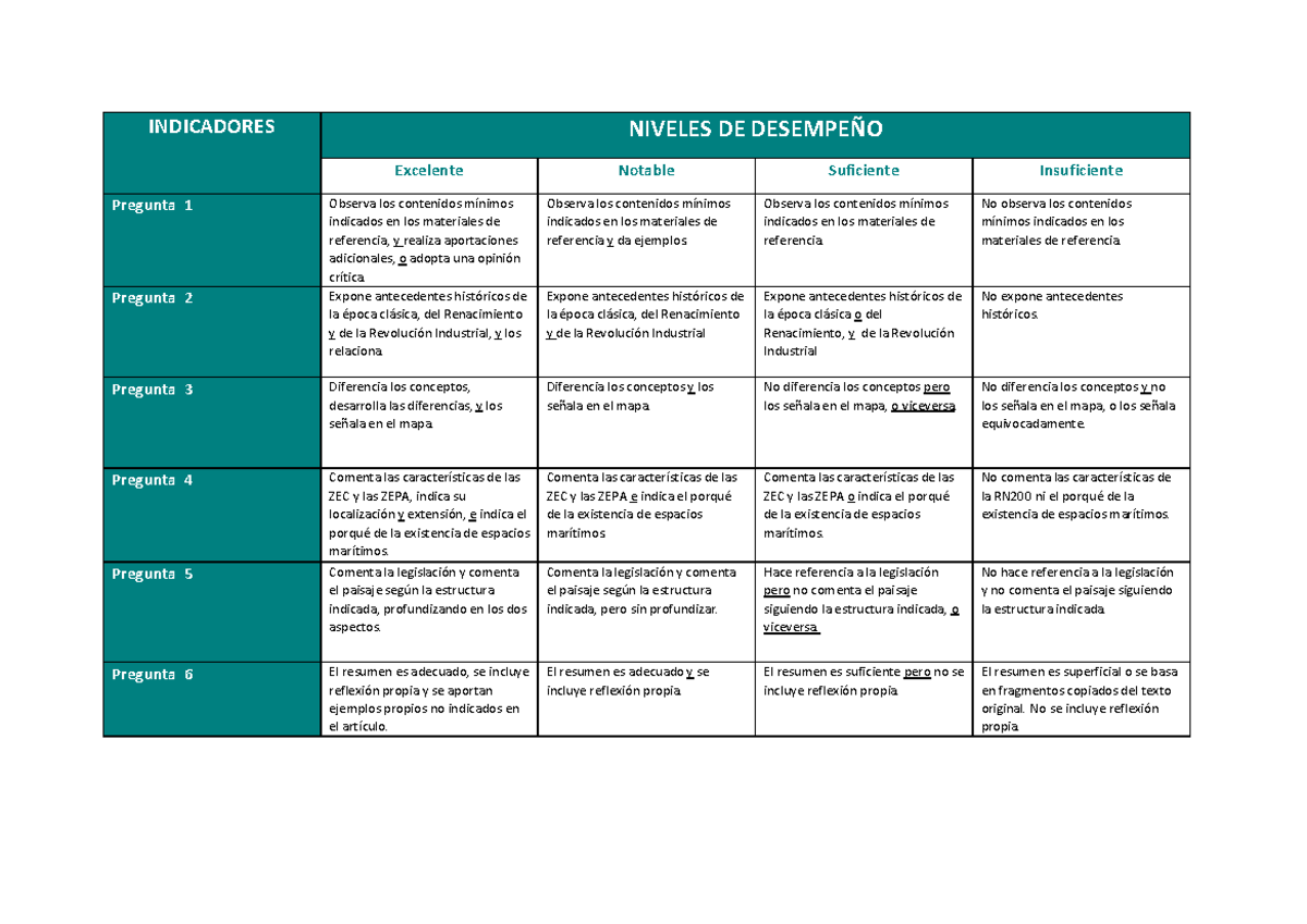 Rúbrica PEC OT 23 24 - RUBRICA PEC - INDICADORES NIVELES DE DESEMPEÑO ...