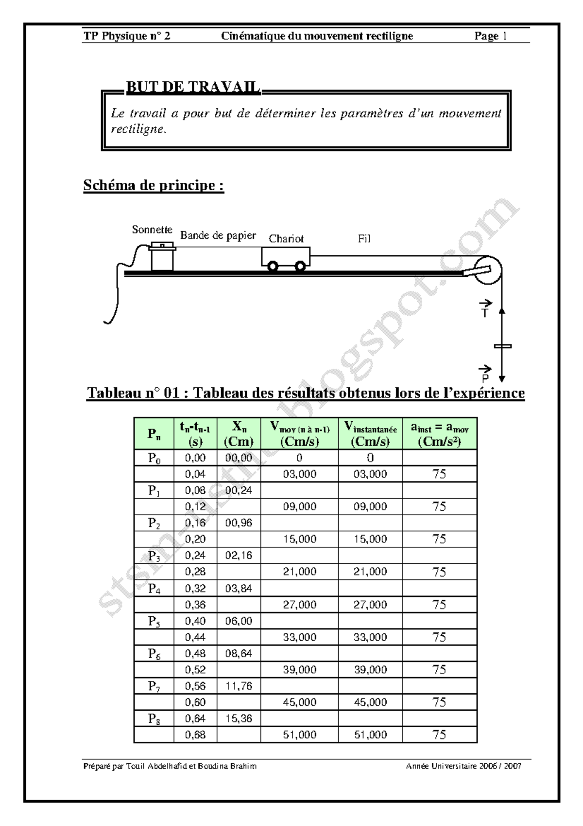 TP nª 1 Cin+matique du mouvement rectiligne - Le travail a pour but de ...