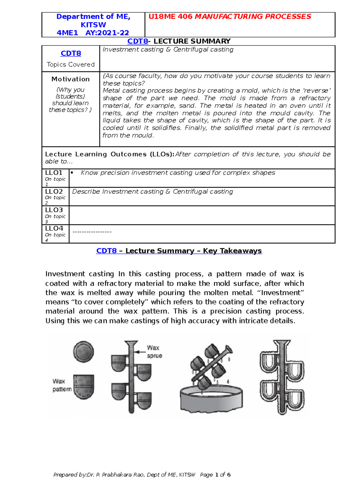 MP SDT8 Summary 4ME1 PPR 2021-22 - KITSW 4ME1 AY:2021- CDT8- LECTURE ...