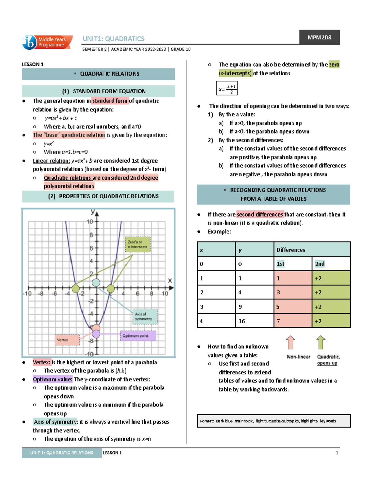 Math notes- UNIT 1 Quadratics-gr10 - SEMESTER 2 | ACADEMIC YEAR 2022 ...