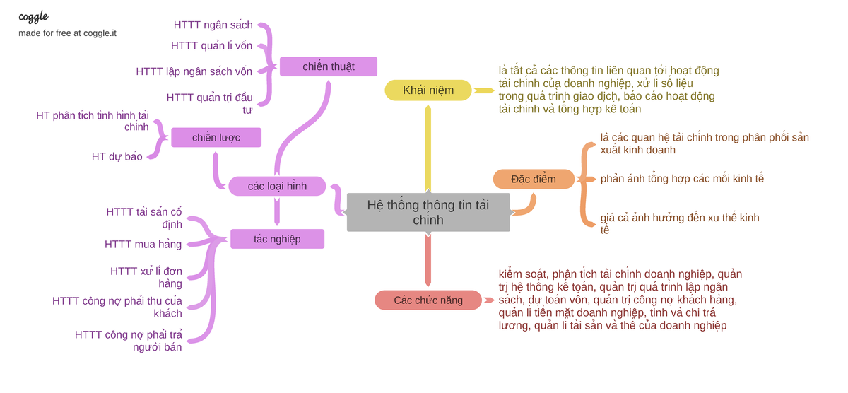 H thng thng tin tai chinh - Hệ thống thông tin tài chính Khái niệm Đặc điểm Các chức năng - Studocu