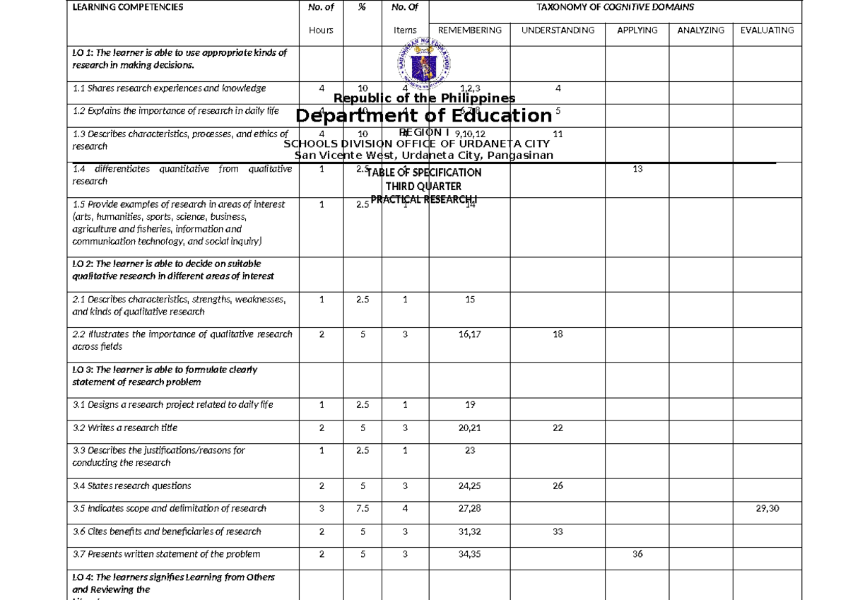 TOS- Practical- Research - Republic of the Philippines Department of ...