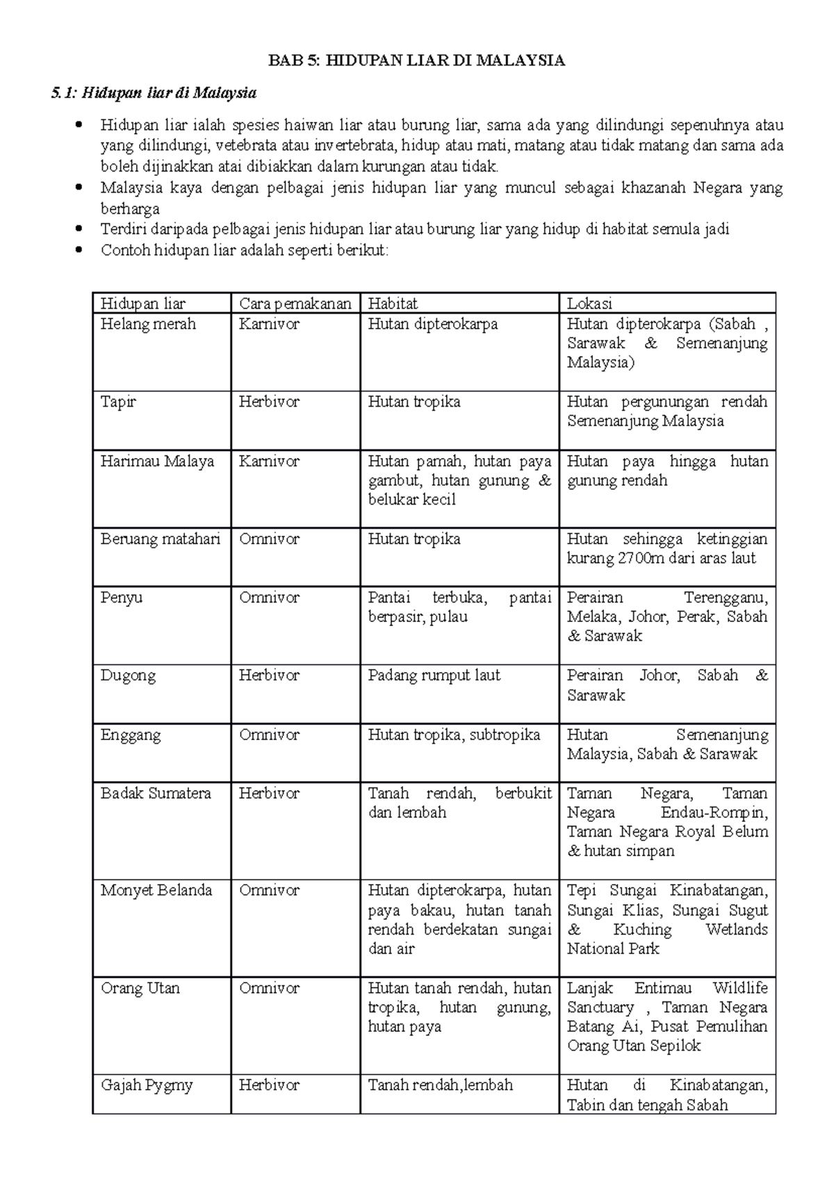 BAB 5 - geo note - BAB 5: HIDUPAN LIAR DI MALAYSIA 5: Hidupan liar di Malaysia Hidupan liar ...