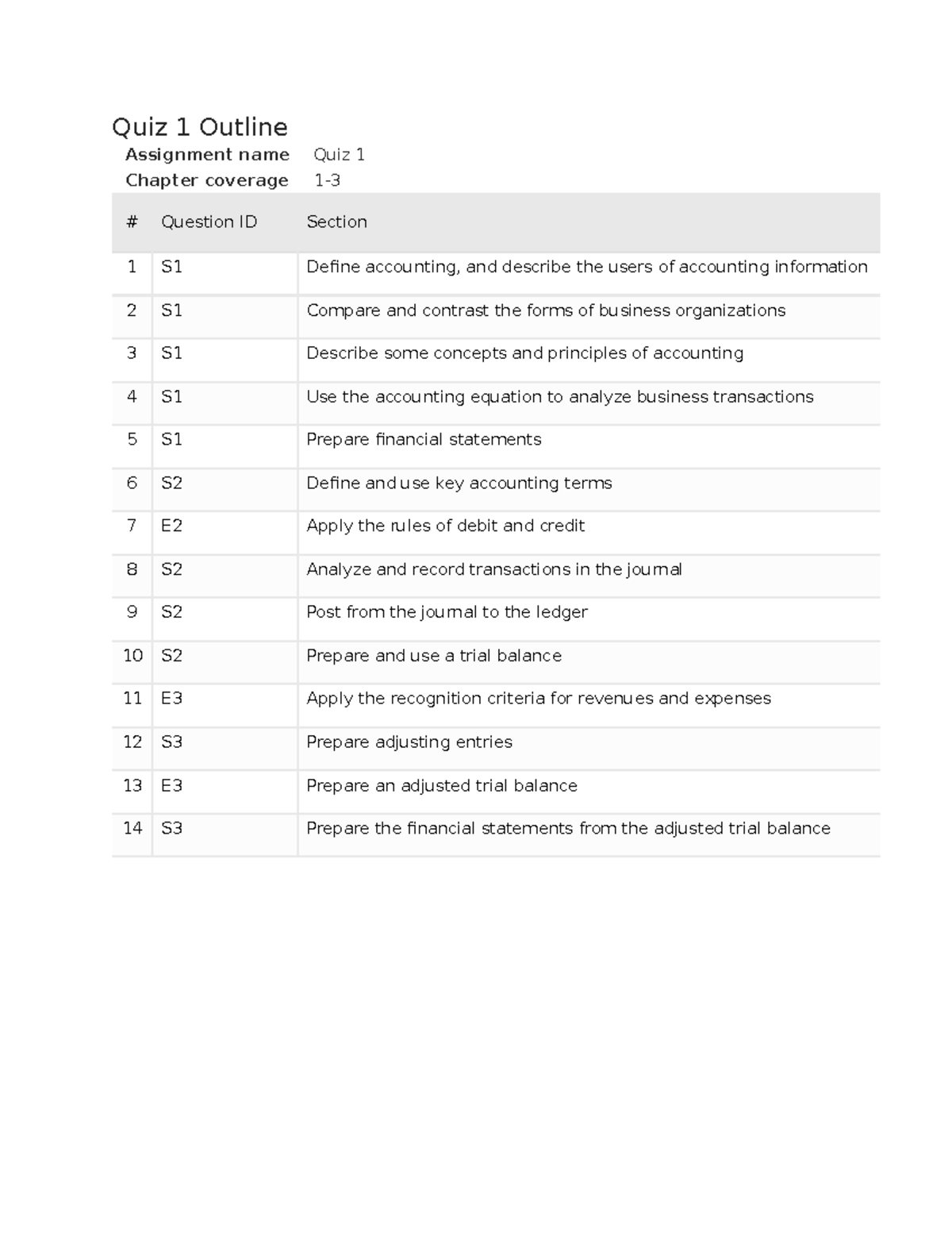Quiz 1 Outline - material - Quiz 1 Outline Assignment name Quiz 1 ...
