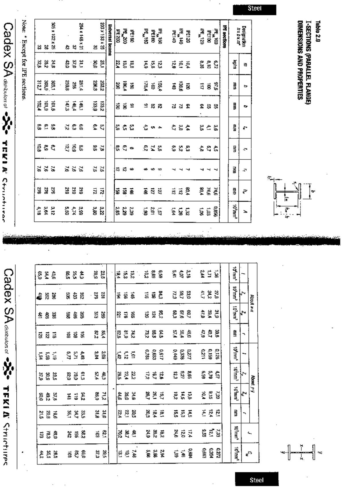 Section Properties part 2 - Table 2 b (PARALLEL FLANGE) DIMENSIONS AND ...