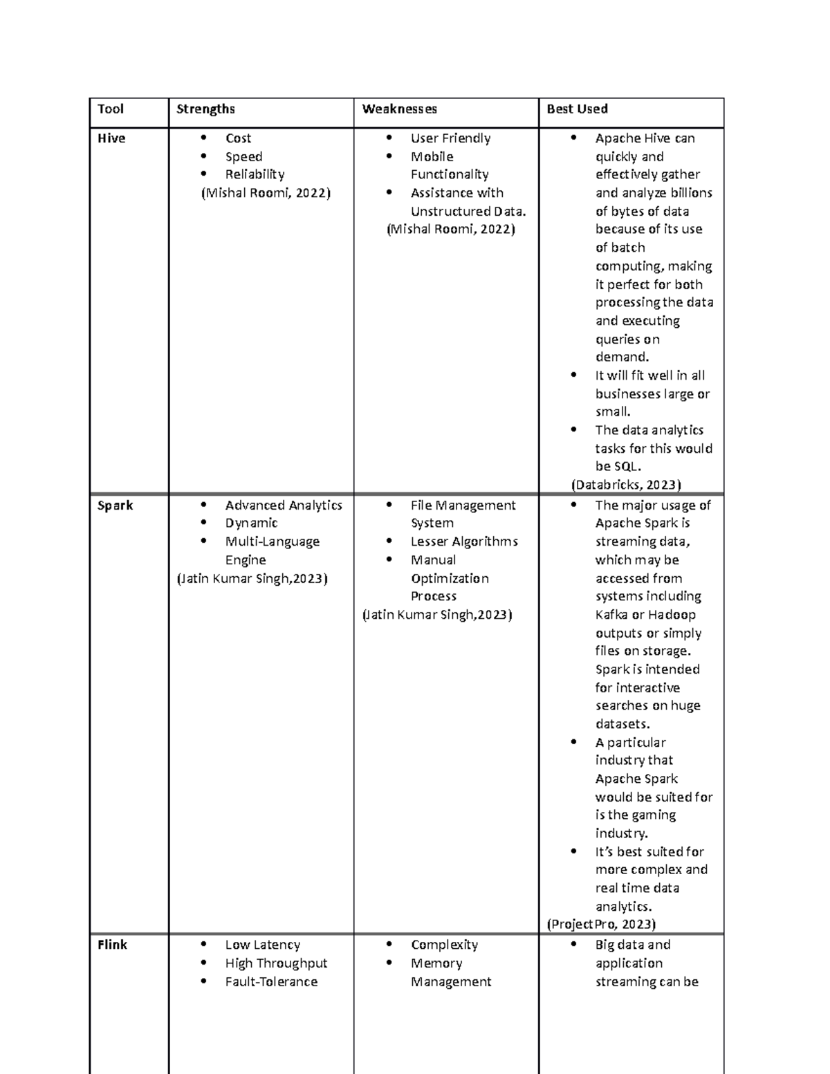 Dennis Shaull DAT 260 3-2 Big Data Analysis Tools Assignment - Tool ...