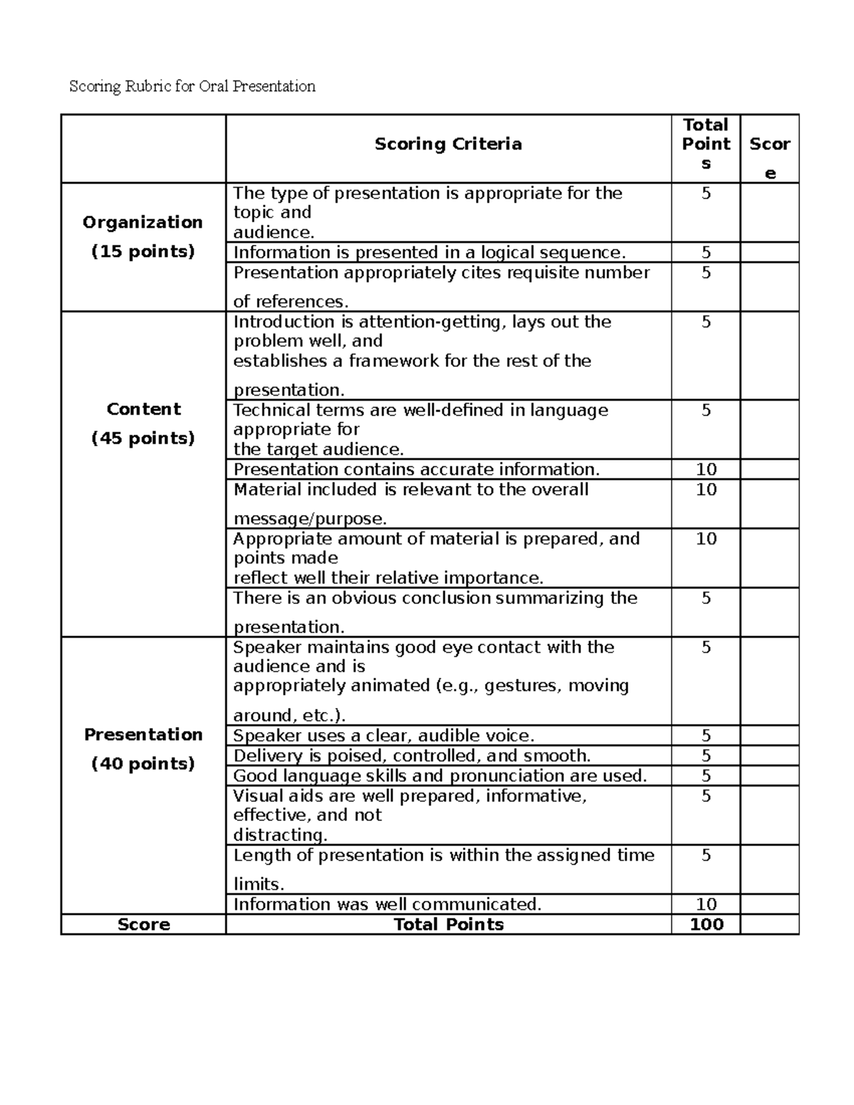 PT Rubric G12 - ahskfjfjjgkv n sjhdfj - Scoring Rubric for Oral Presentation Scoring Criteria ...