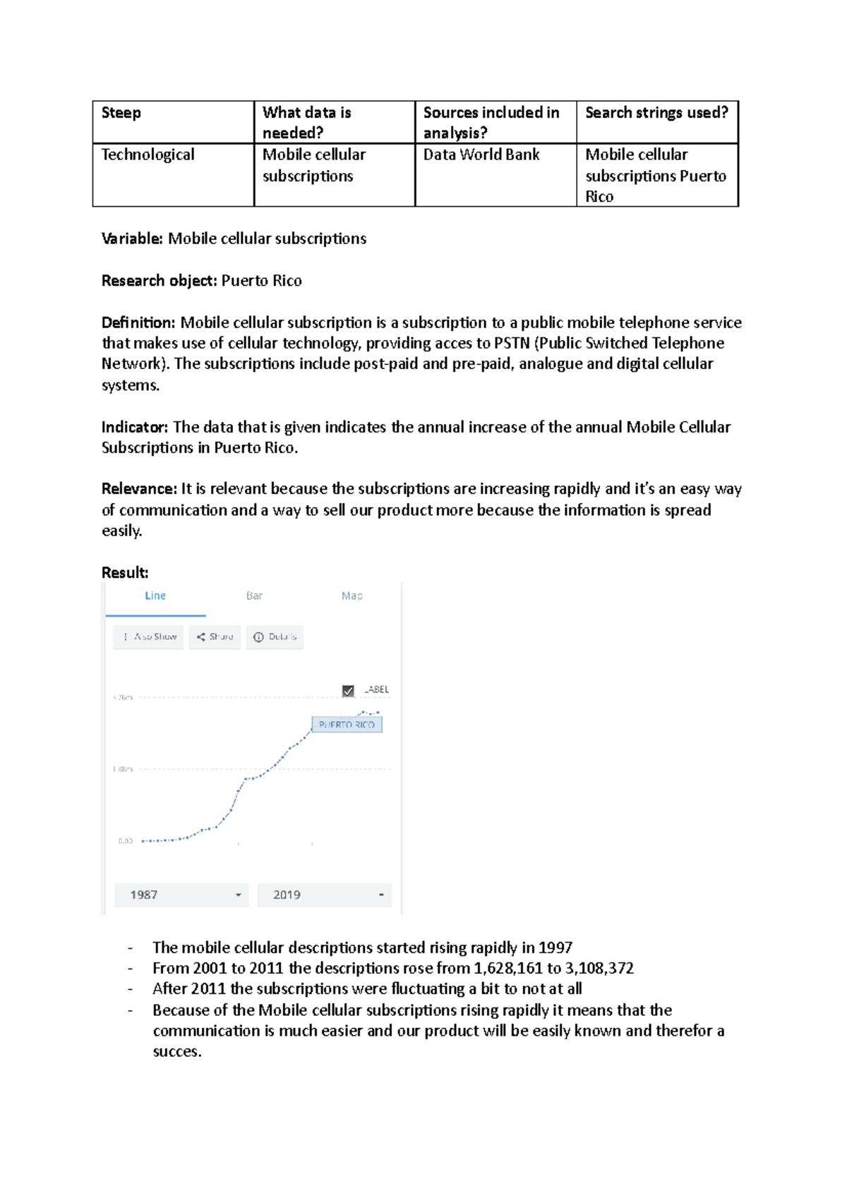 Steep model technological - Steep What data is needed? Sources included ...