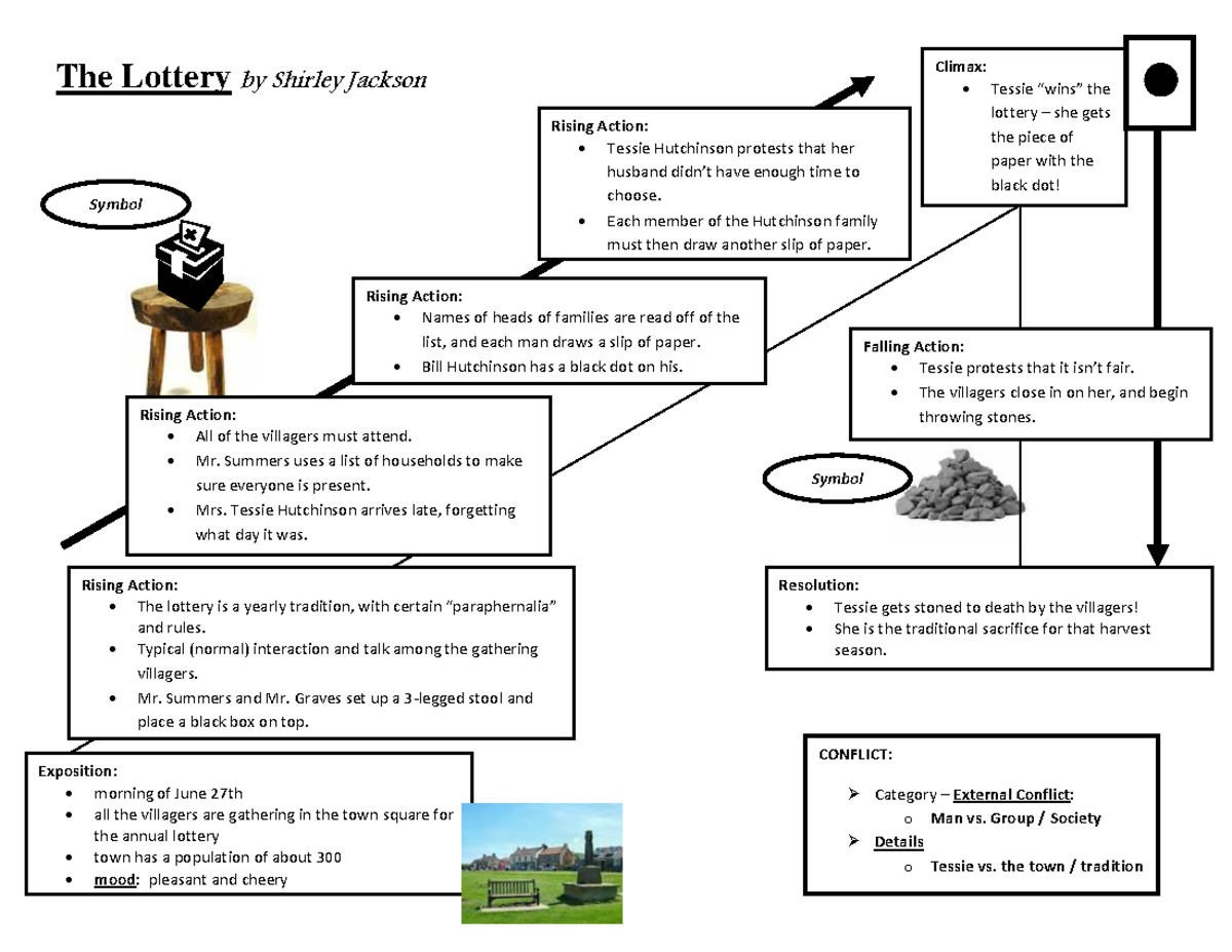 The lottery plot diagram - The Lottery by Shirley Jackson Exposition ...