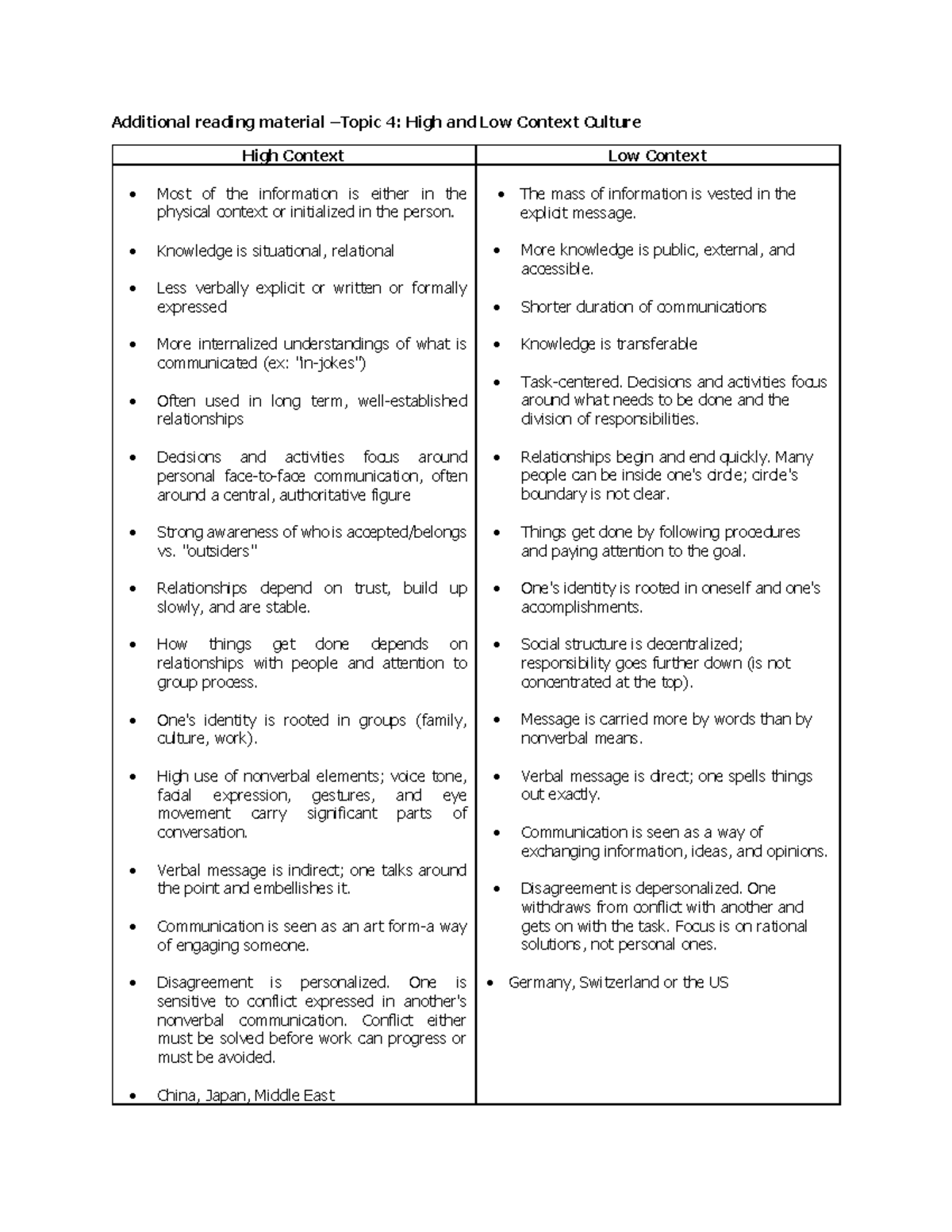 Additional Reading Material Topic 4 High vs Low Context Culture ...