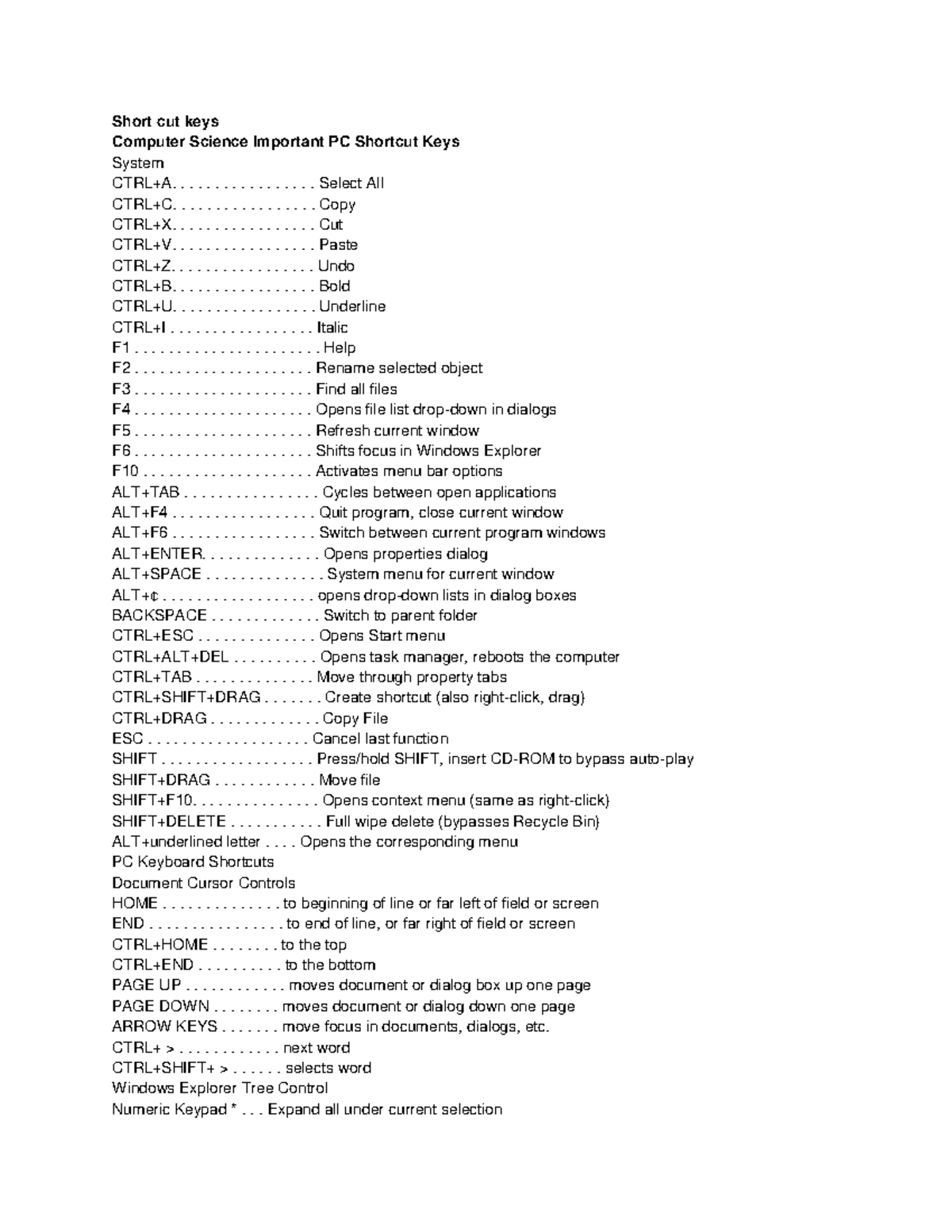 Computer all keys - Short cut keys Computer Science Important PC ...