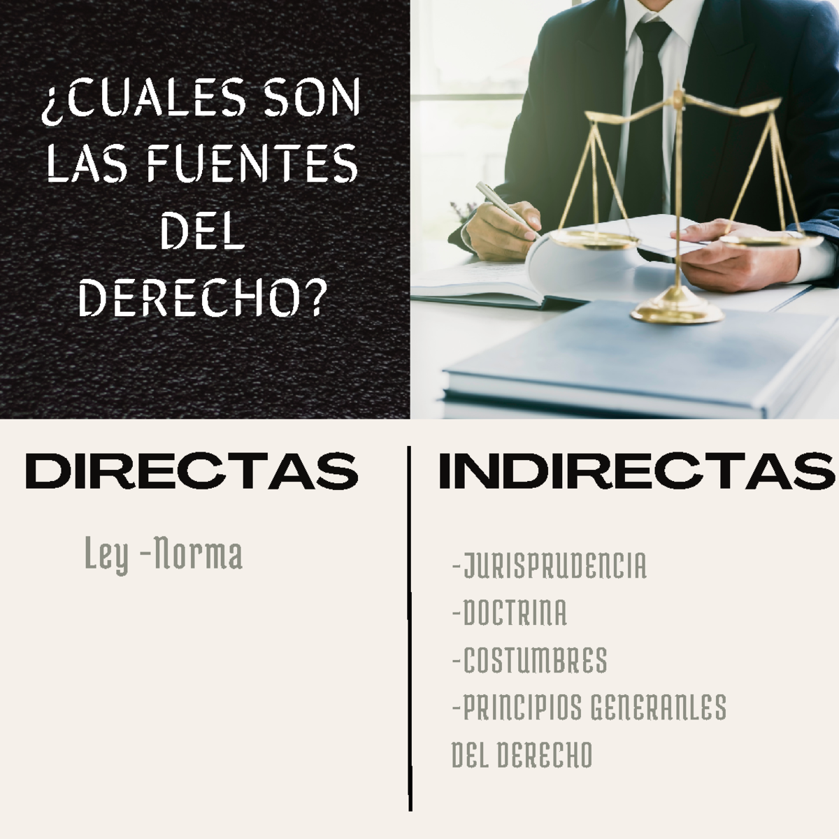 Fuentes del derecho - Historia del derecho - ¿CUALES SON LAS FUENTES ...