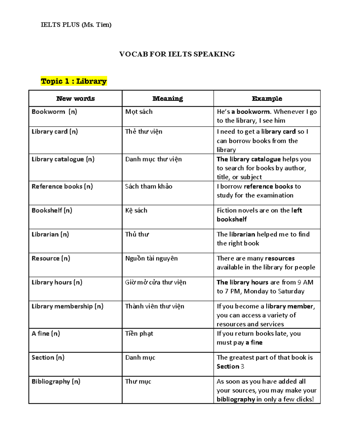 Topic-Library School Friends - VOCAB FOR IELTS SPEAKING Topic 1 ...