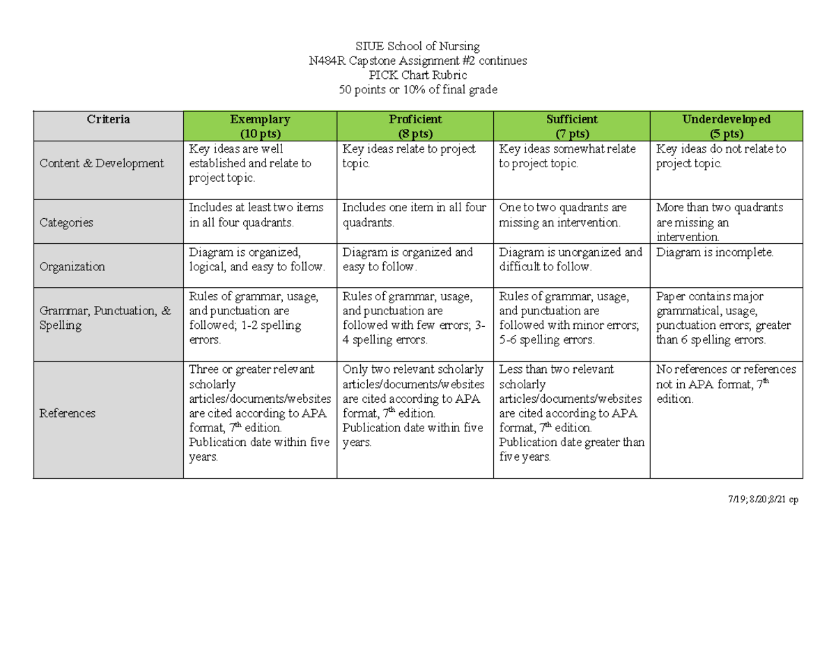 PICK Chart Rubric - PICK - SIUE School of Nursing N484R Capstone Assignment #2 continues PICK ...