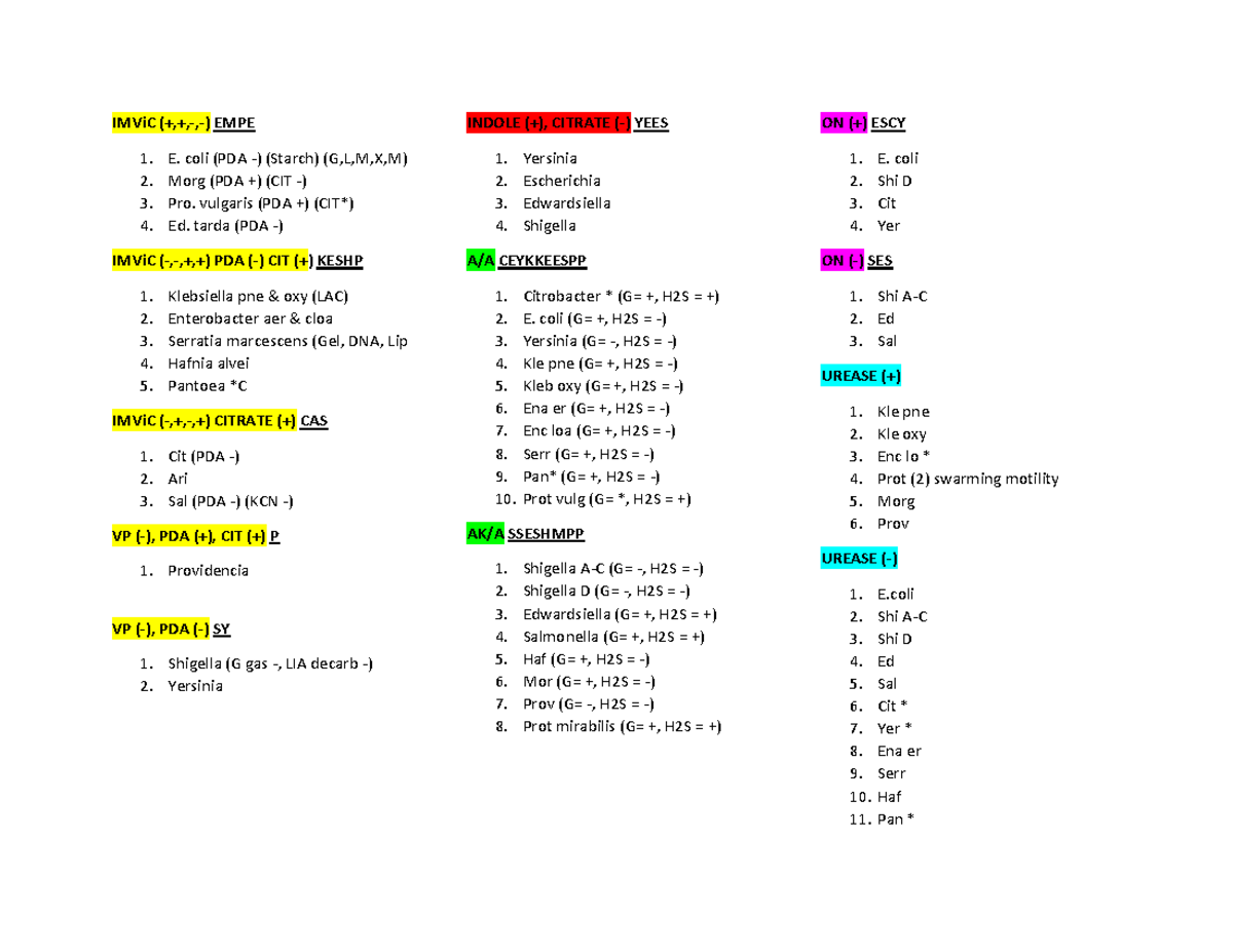 Biochemical test - IMViC (+,+,-,-) EMPE E. coli (PDA -) (Starch) (G,L,M ...