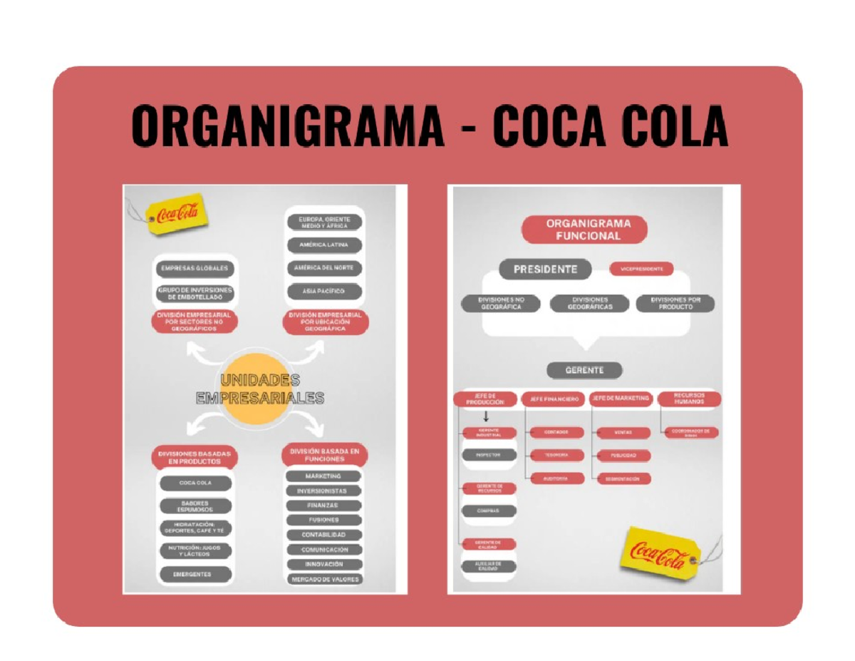 Organigrama COCA COLA - Estudios Organizacionales - Studocu