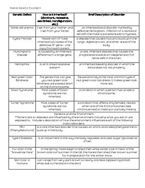 - Psych Excuse Chart Parts of the Brain - Name ...
