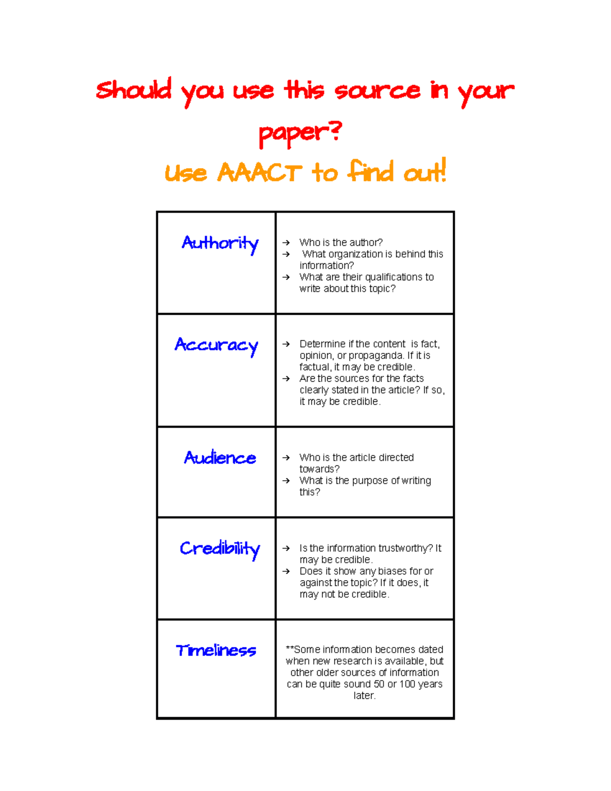 Copy of Aaact Method - mmmmmmmmmmmmmmmmmmmm - Should you use this ...