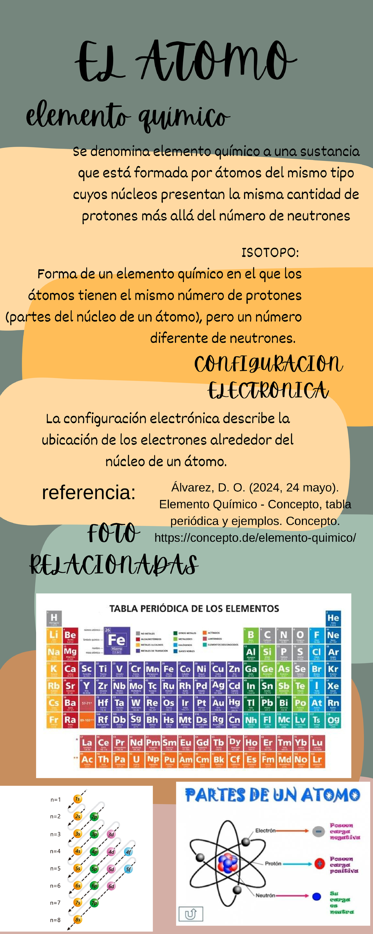 EL Atomo - EL ATOMO elemento quimico se denomina elemento químico a una ...