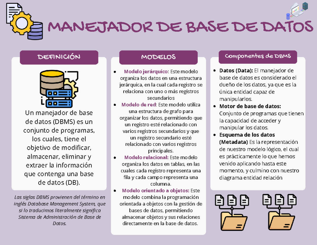 Manejador de base de datos - DEFINICIÓN MODELOS Componentes de DBMS ...