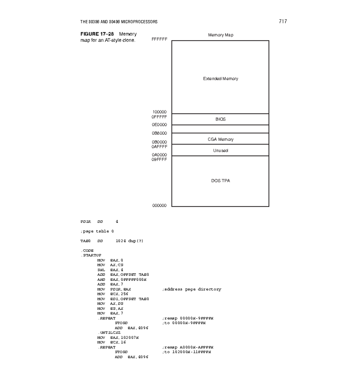 The Intel Microprocessors 8th ed - Barry B. Brey-50 - THE 80386 AND ...