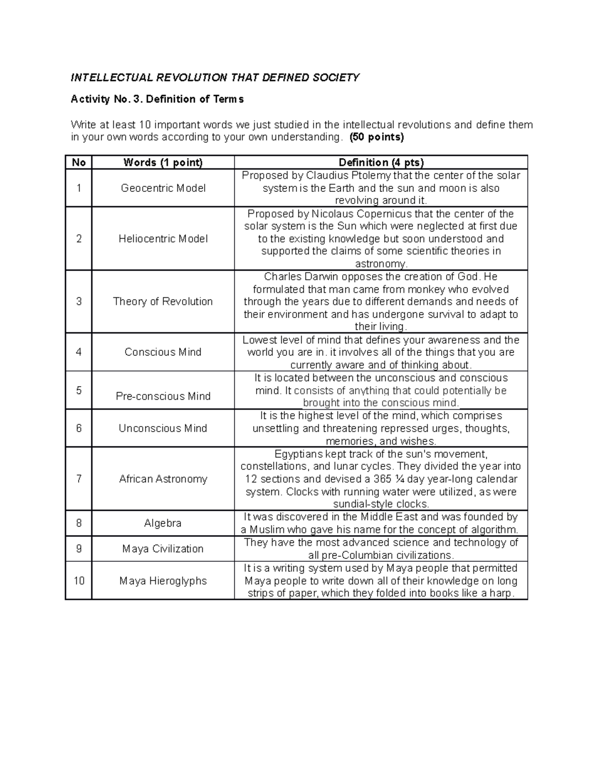 Intellectual Revolution THAT Defined Society - INTELLECTUAL REVOLUTION ...