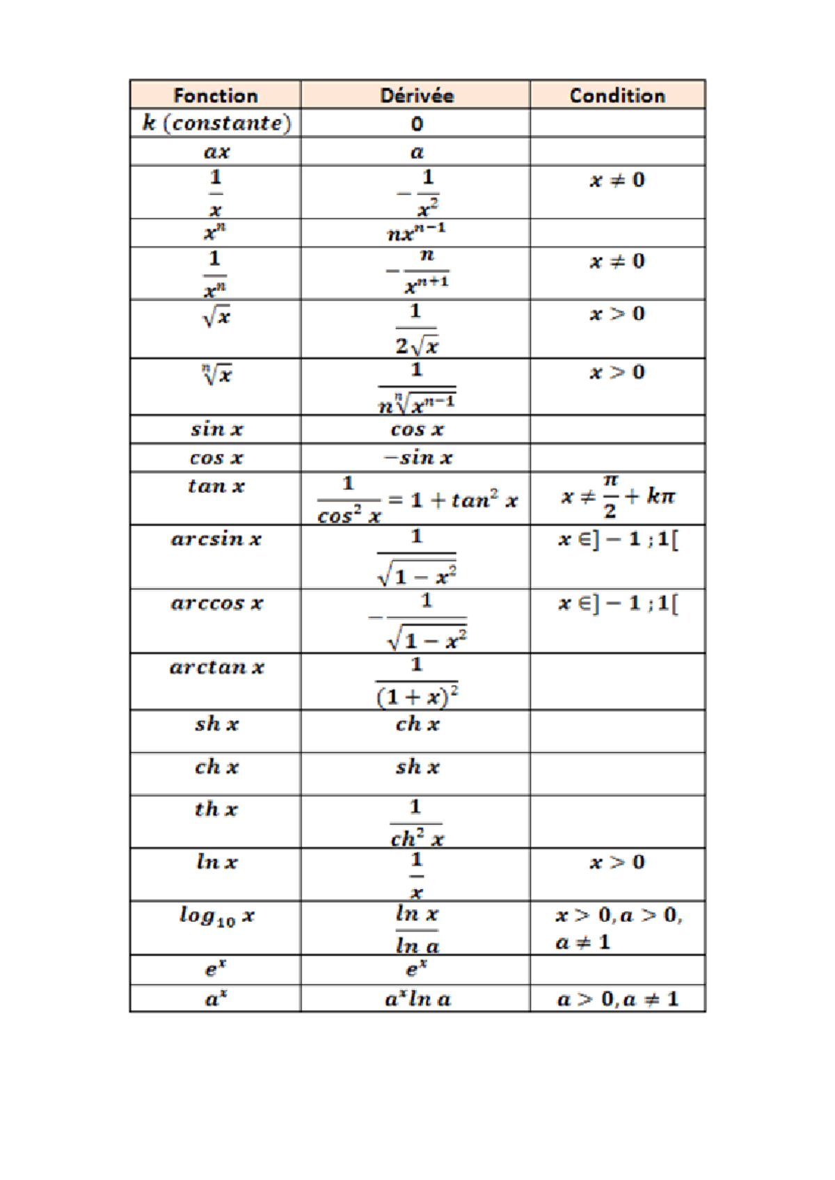Table primitive - Mathematics - Studocu