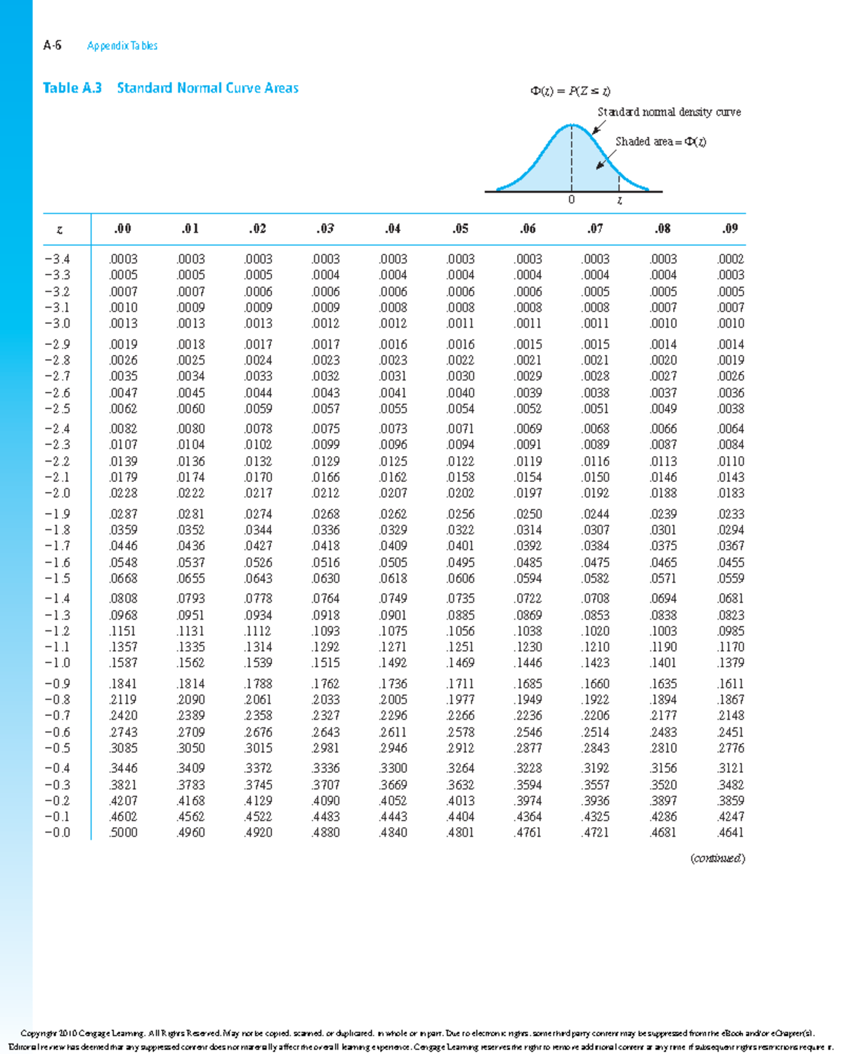 Inbound 3257904365097052992 - A-6 Appendix Tables (continued) Standard ...