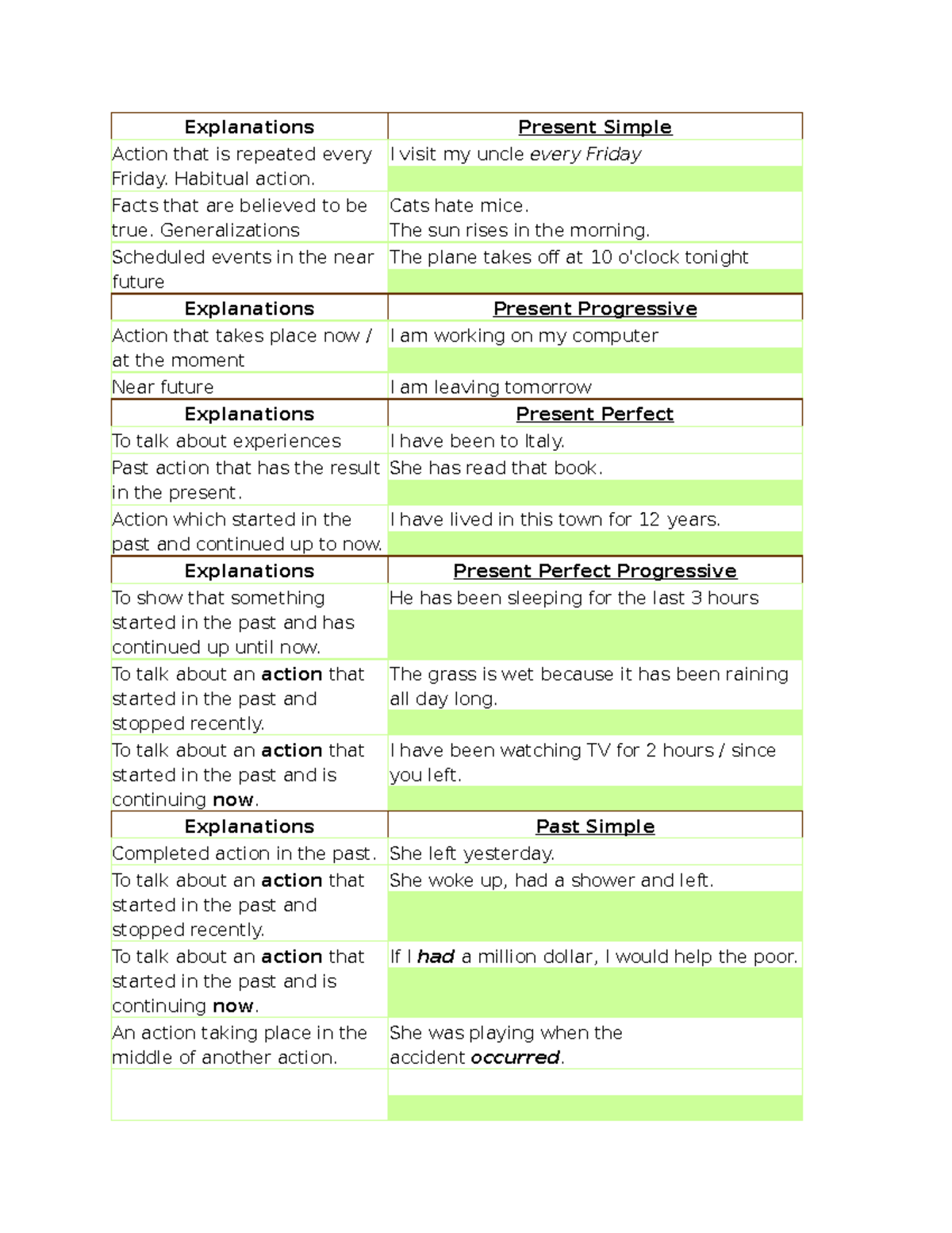 Tenses - Explanations Present Simple Action that is repeated every ...