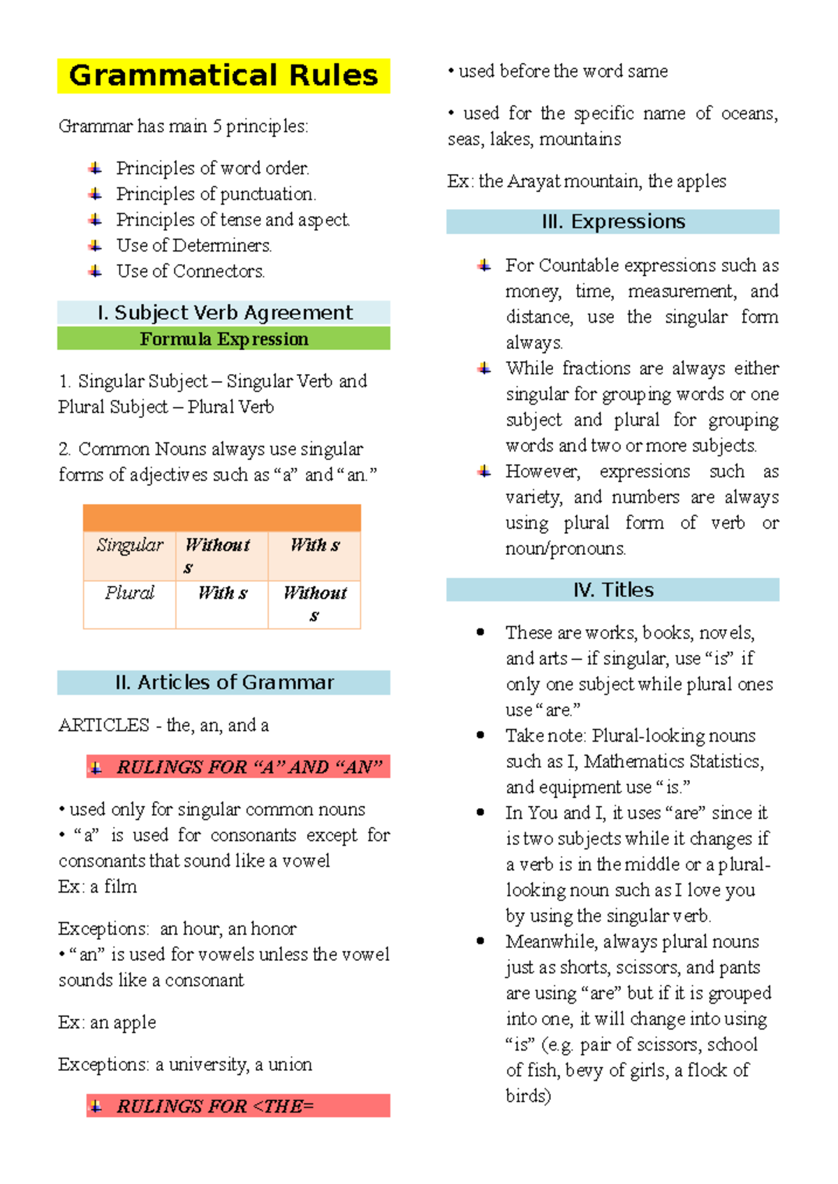 Rules in Grammar - Grammatical Rules Grammar has main 5 principles ...