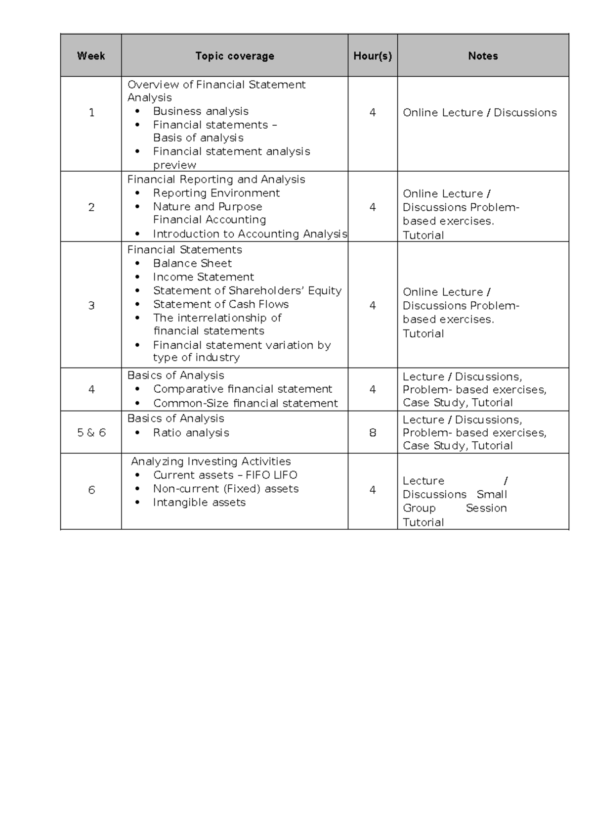 FIN658 Lesson Plan OCT 24 - FEB25 - Week Topic coverage Hour(s) Notes 1 ...