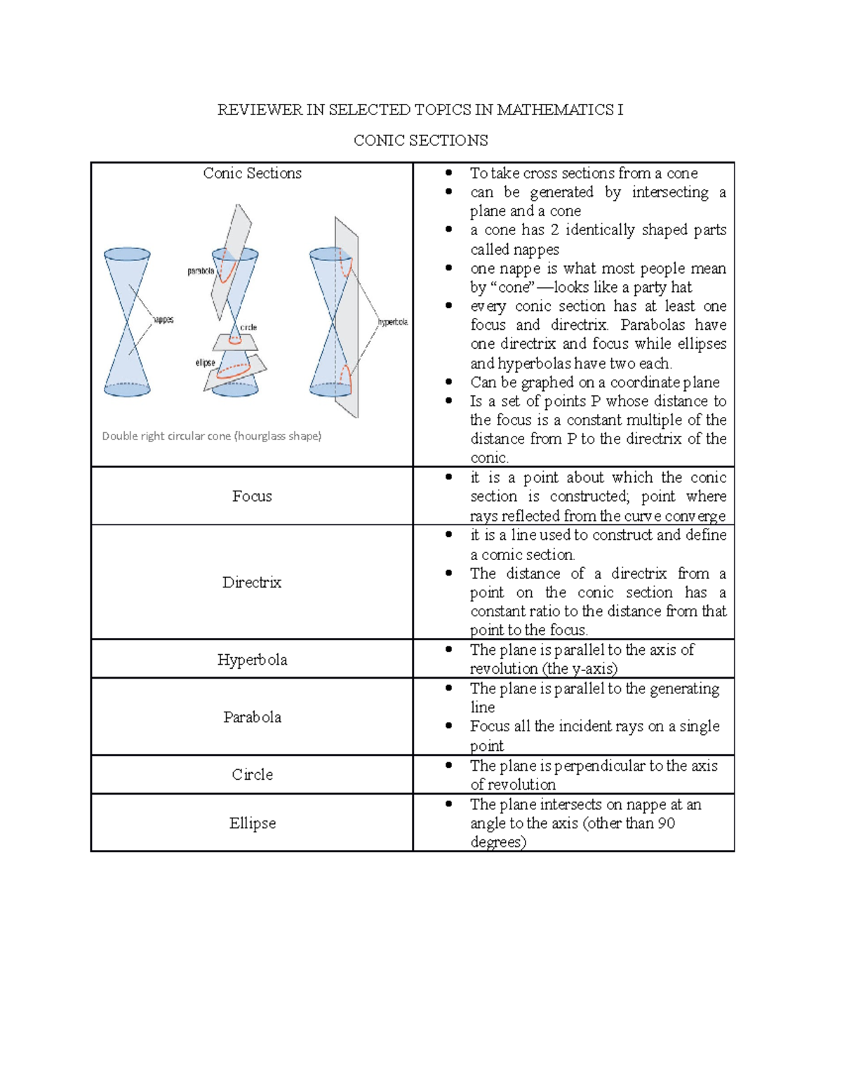 Reviewer IN Selected Topics IN Mathematics I- Conic Sections - REVIEWER ...