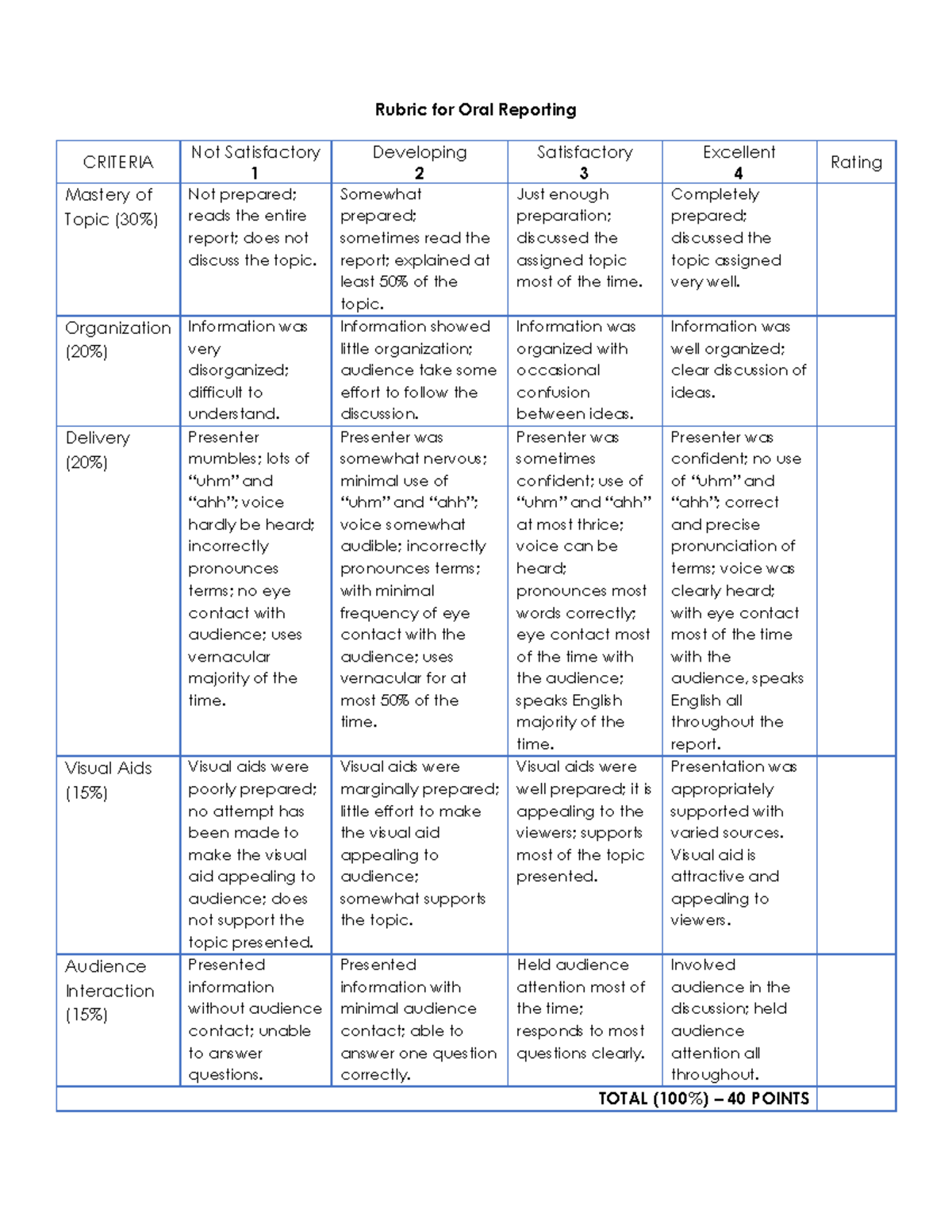 Rubric for Oral Reporting - Rubric for Oral Reporting CRITERIA Not ...