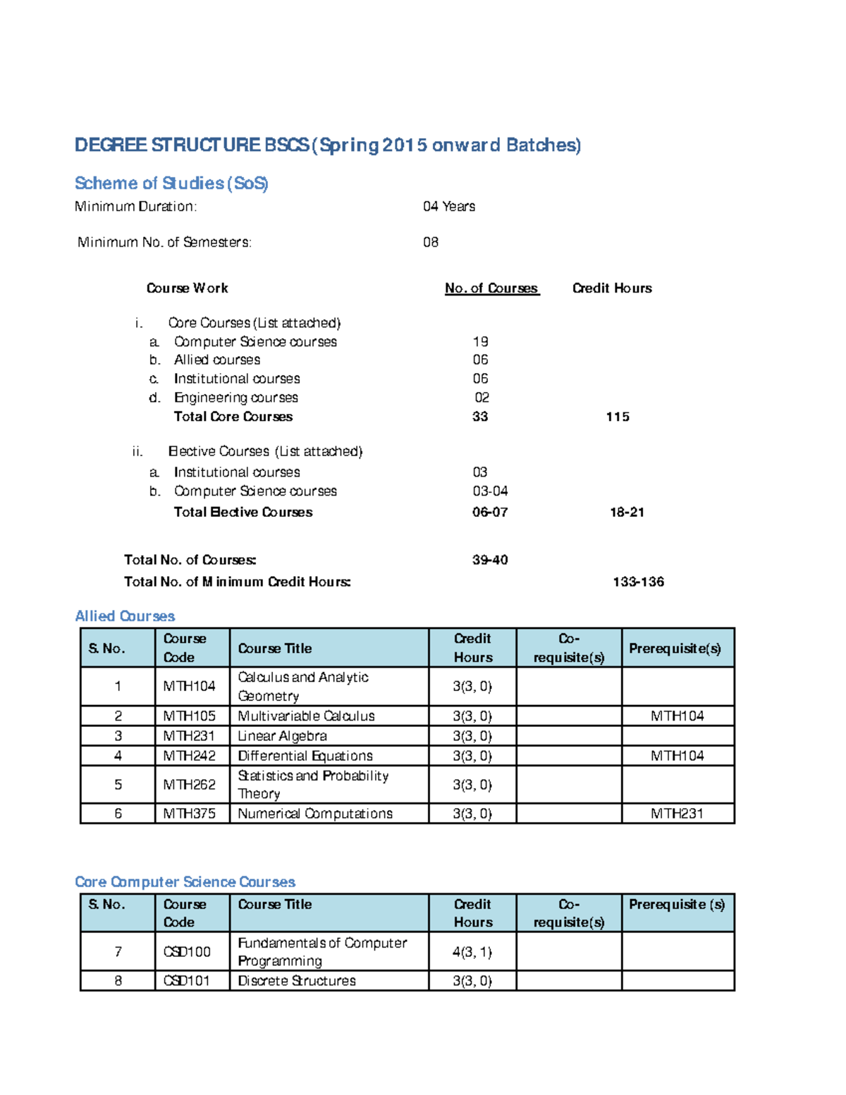 BSCS structure SP15 Onwards - DEGREE STRUCTURE BSCS (Spring 2015 onward ...