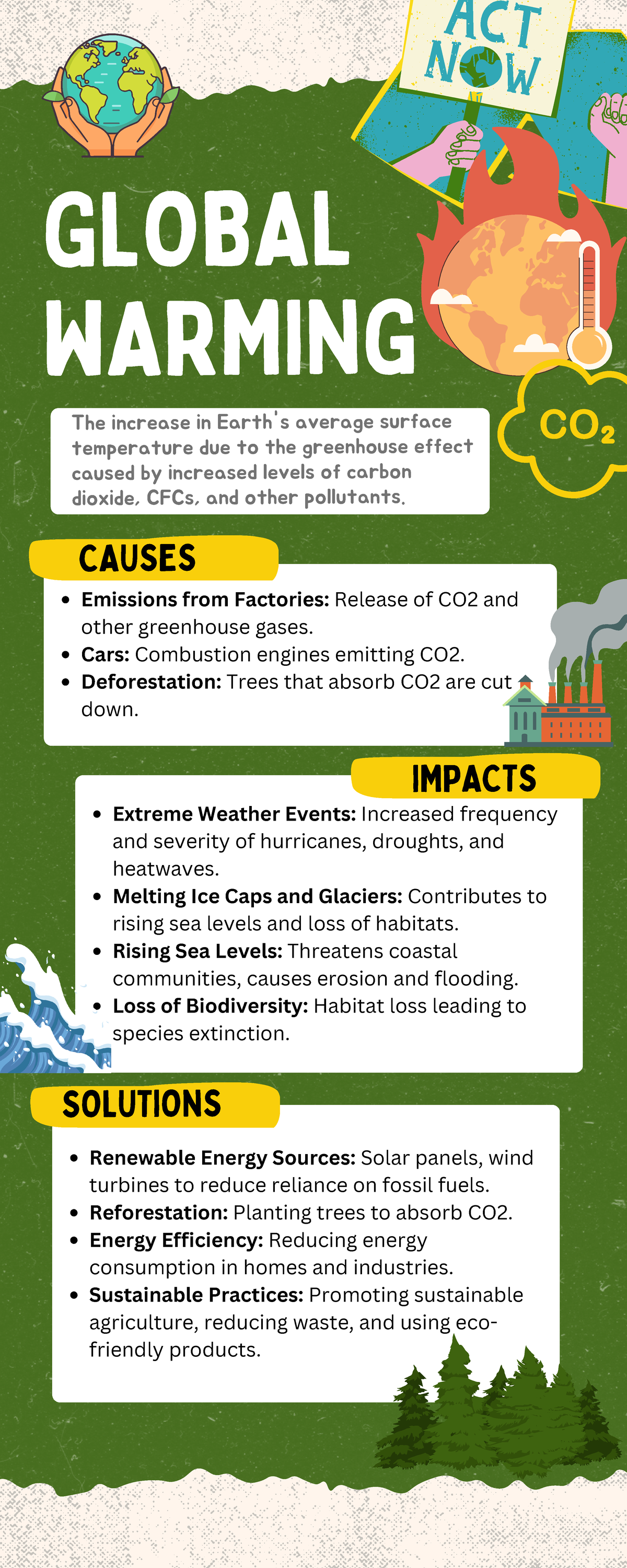 Infographic - Emissions from Factories: Release of CO2 and other ...