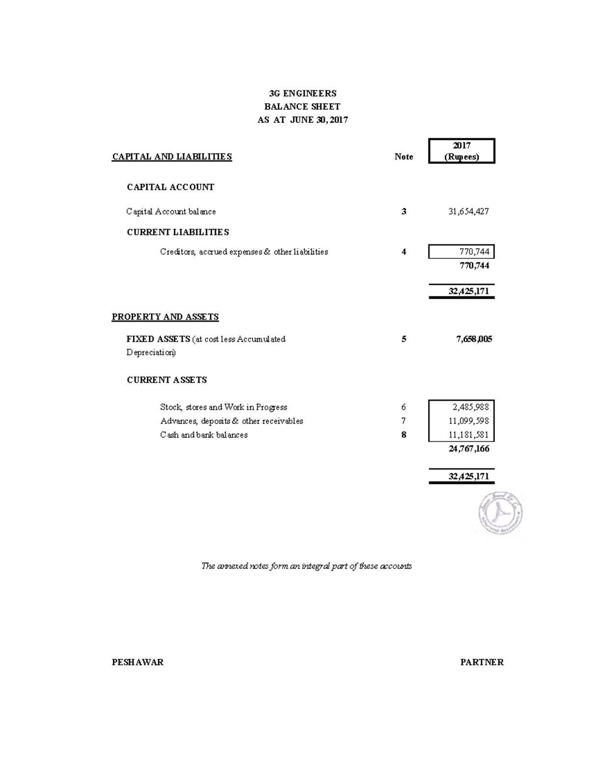 2017 Audited Accounts - 2017 CAPITAL AND LIABILITIES Note (Rupees ...