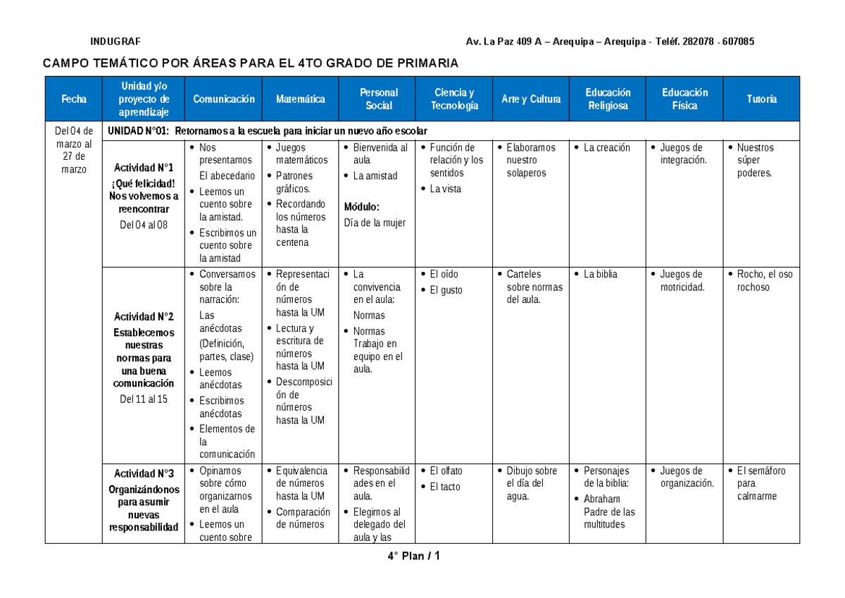 4° Grado - Campo Temático - CAMPO TEMÁTICO POR ÁREAS PARA EL 4TO GRADO ...