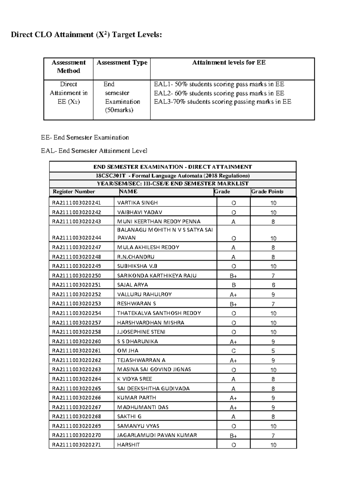 Direct CLO Attainment CSE E FLA Final - Direct CLO Attainment (X 2 ...