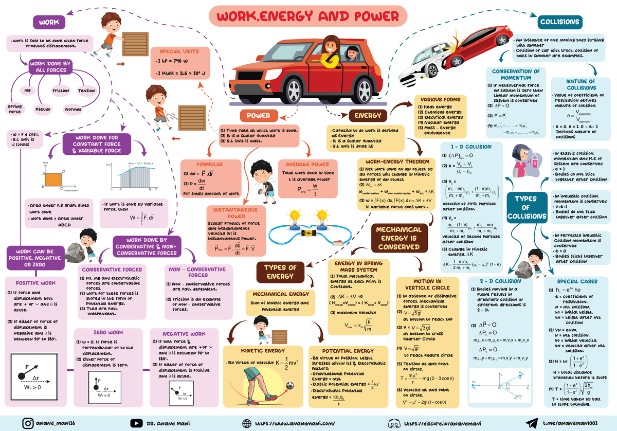 A6 Work Energy Power - WORK,ENERGY AND pOWER • An instance of one ...