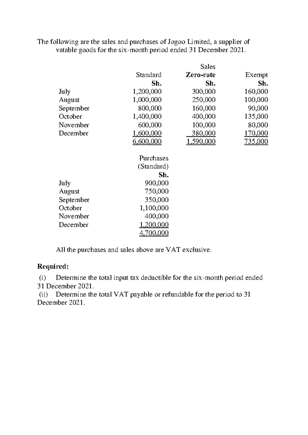 Vat 3 - questions - The following are the sales and purchases of Jogoo ...
