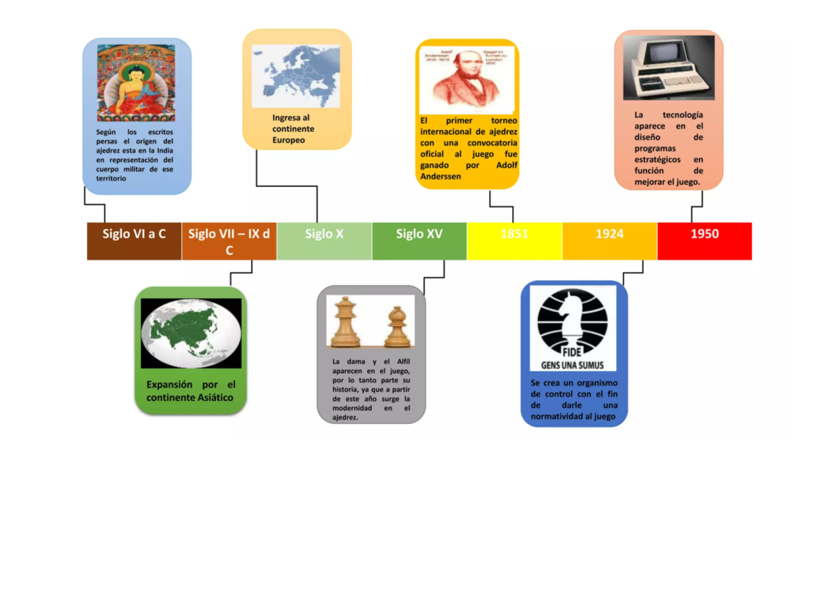 Linea de tiempo - Adoll Singer im Andersen Turnier zu London 1051 ...
