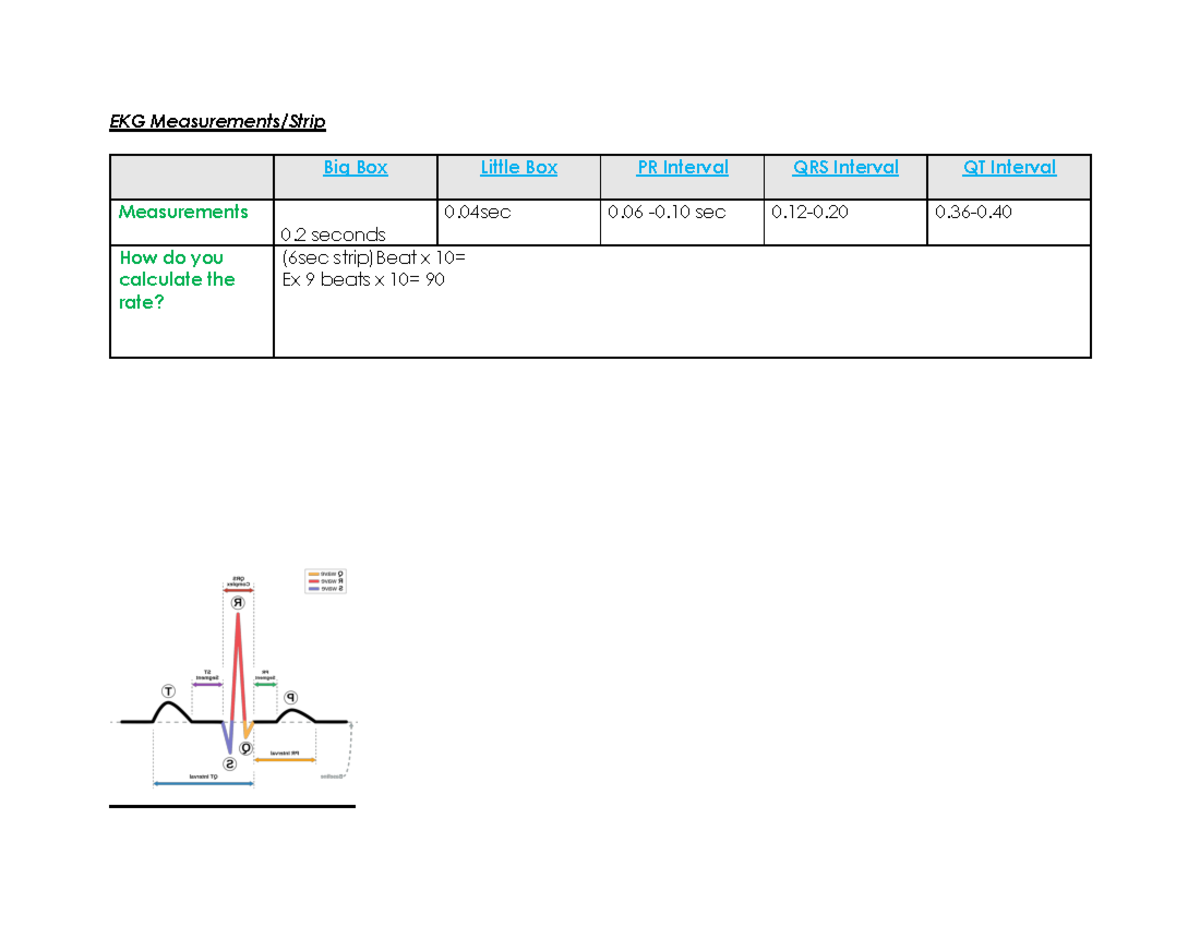 EKG lecutre - notes - EKG Measurements/Strip Big Box Little Box PR ...