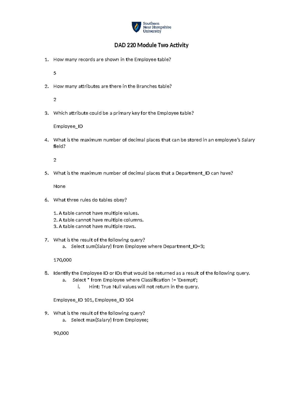 DAD 220 Module Two Activity - DAD 220 Module Two Activity 1. How many ...