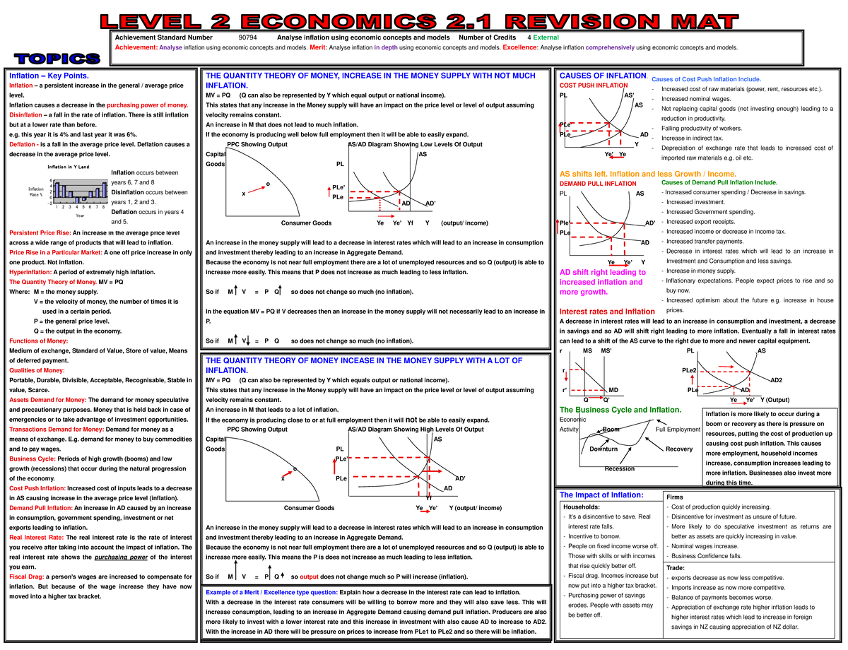 Revision MAT Inflation 2.1 - Achievement Standard Number 90794 Analyse ...