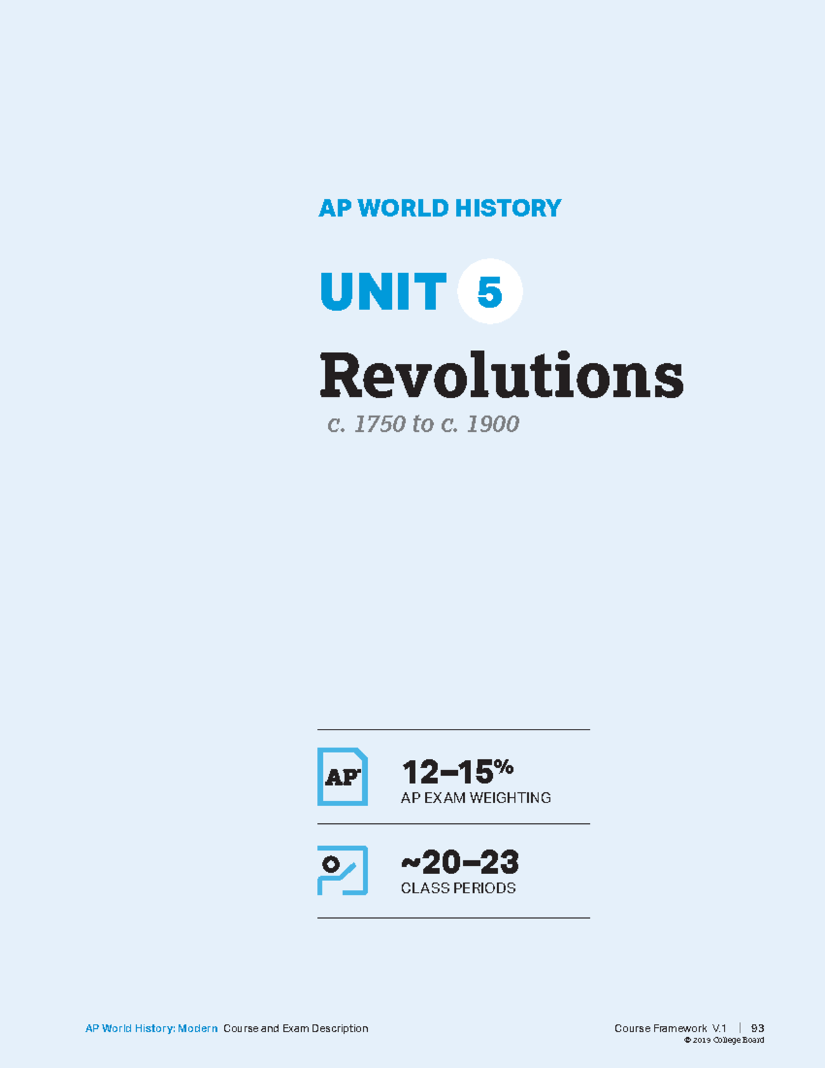 World History Unit5 - UNit 5 APWH - AP WORLD HISTORY UNIT Revolutions ...