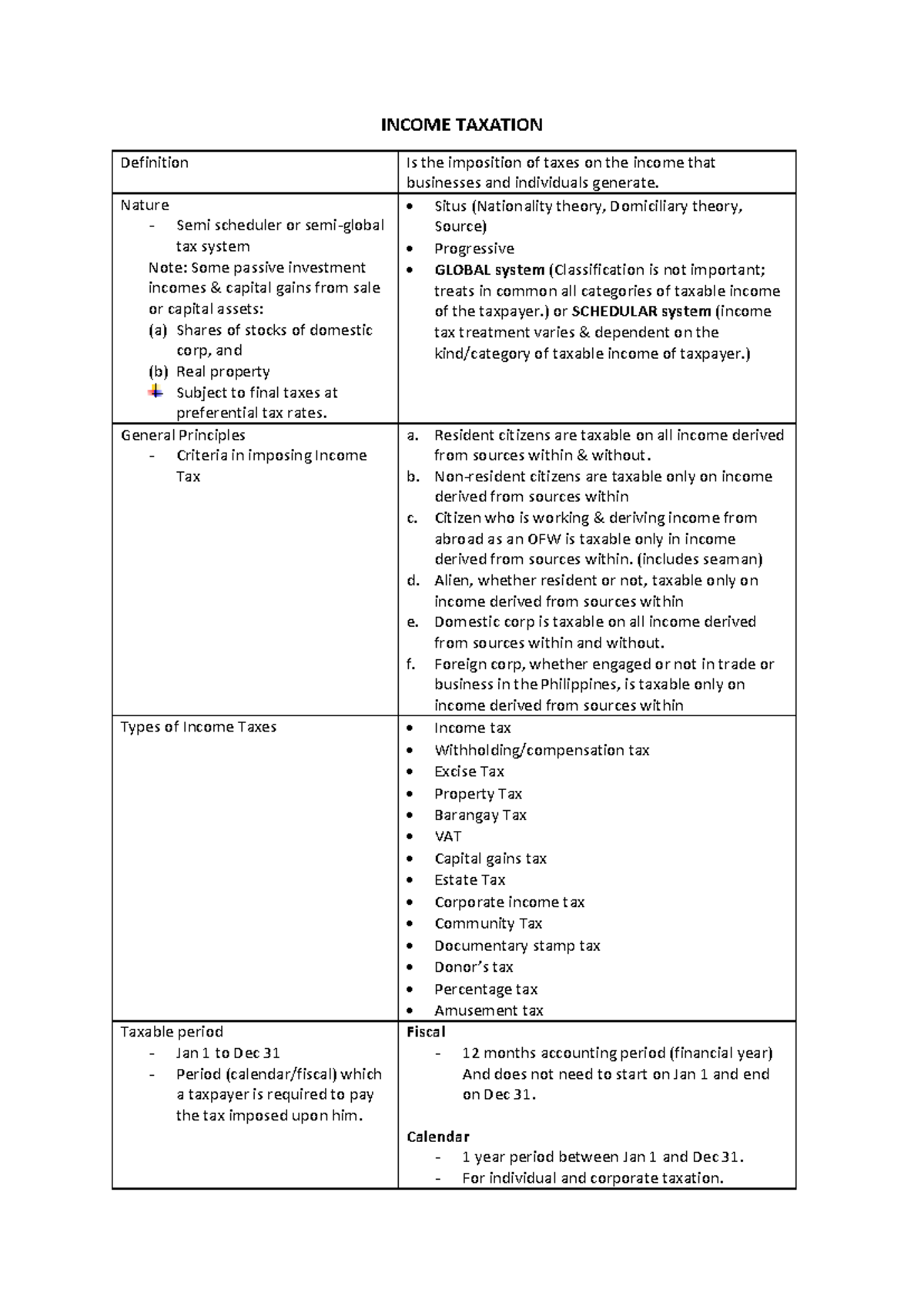 Income Taxation notes - INCOME TAXATION Definition Is the imposition of ...
