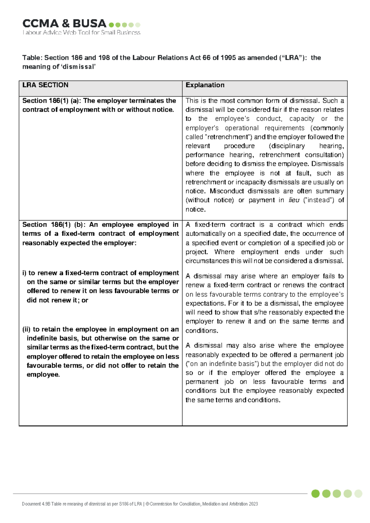 Important document - notes - Document 4 Table re meaning of dismissal ...